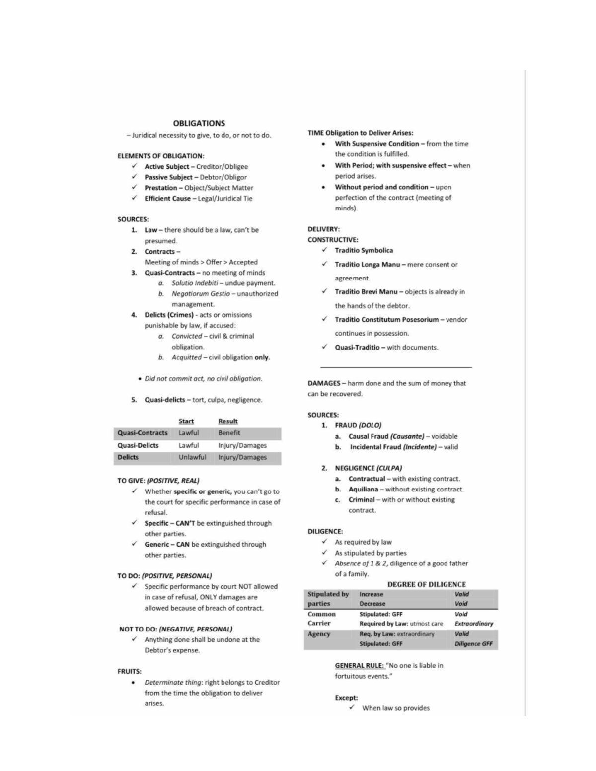 Oblicon Reviewer: Comprehensive Overview and Study Guide - Studocu