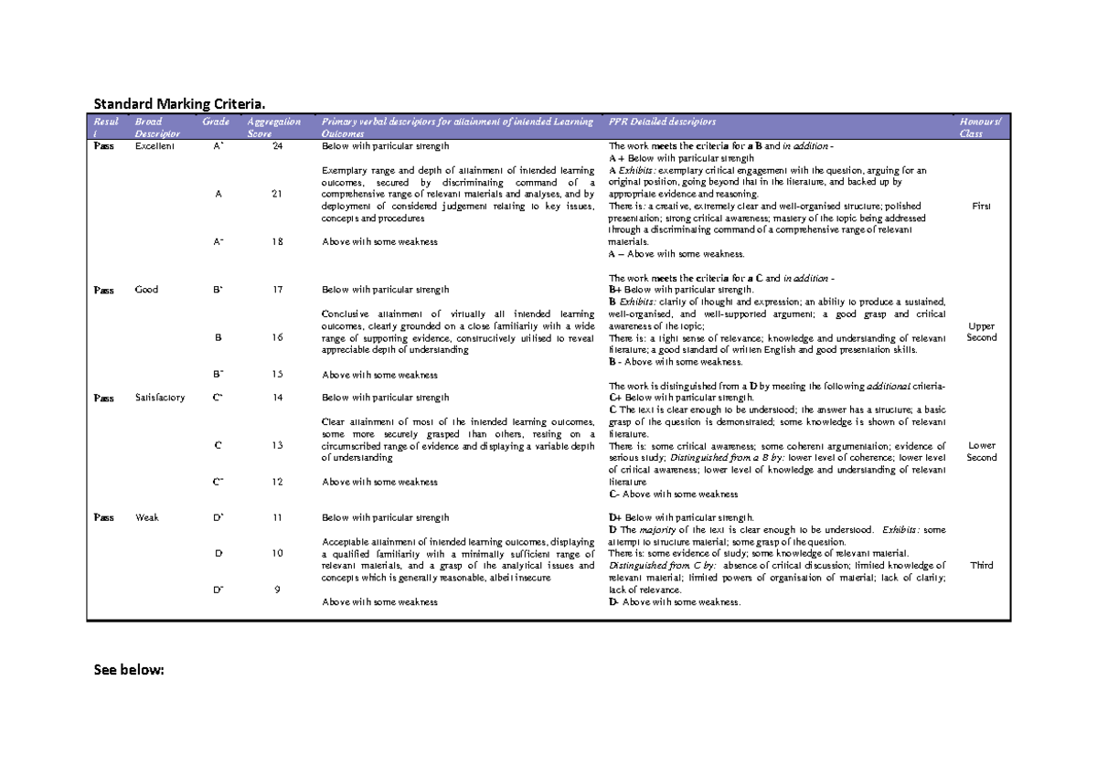 Marking Criteria for Assessment: Grades A to F Analysis - Studocu