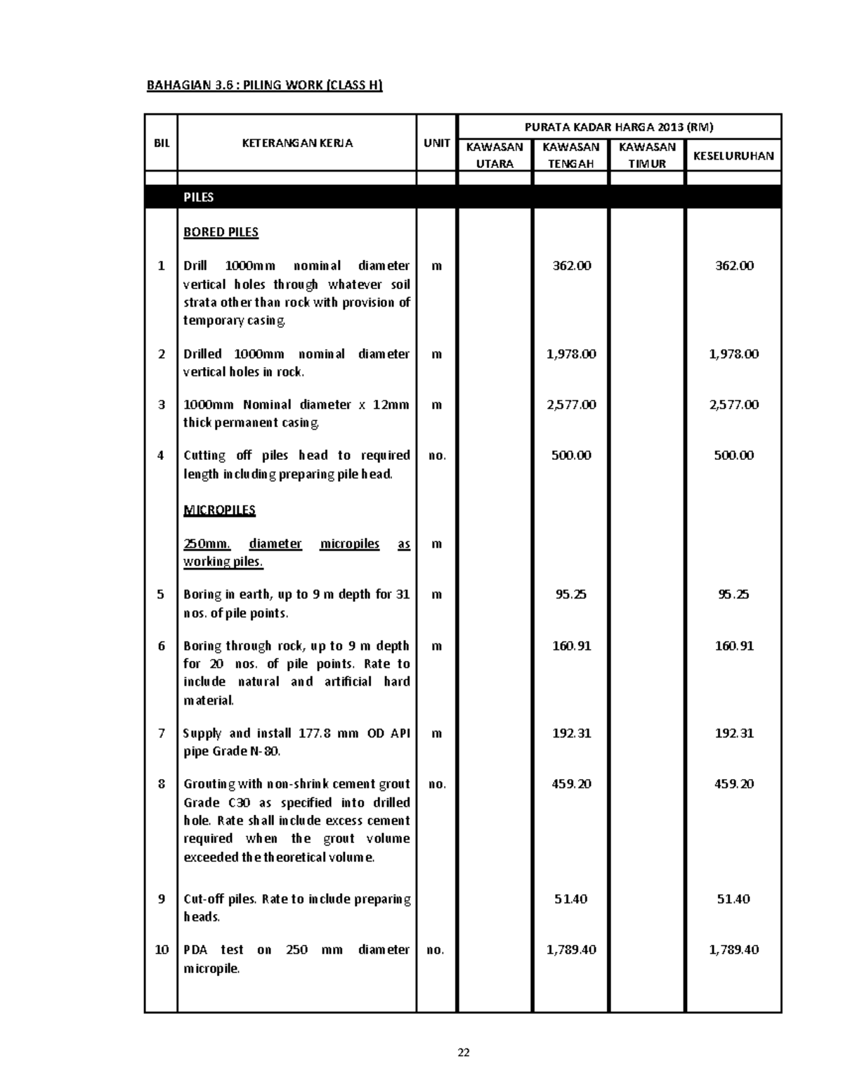 3.6 Class H Piling Work Guidelines and Pricing Details - Studocu