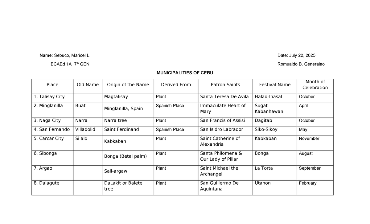BCAEd 1A: Municipalities of Cebu - Name Origins & Festivals - Studocu