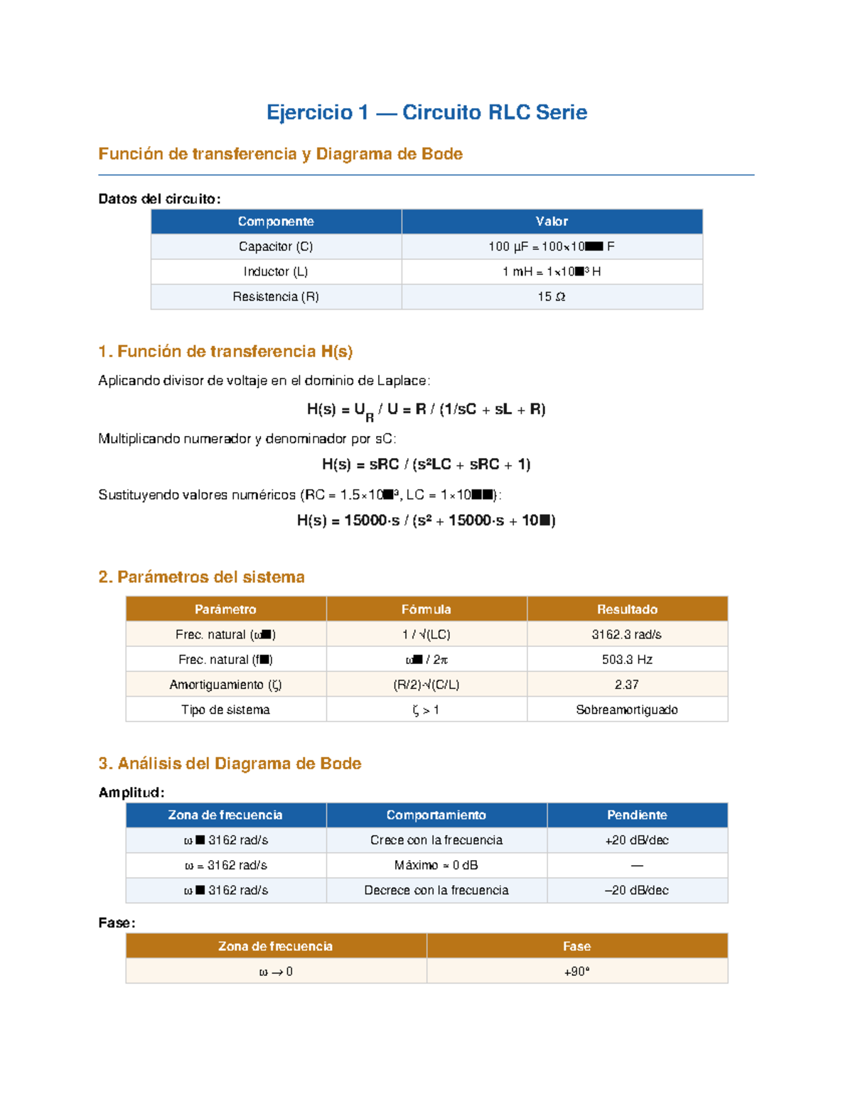 Ejercicio 1: Análisis de Circuito RLC y Diagrama de Bode - Studocu