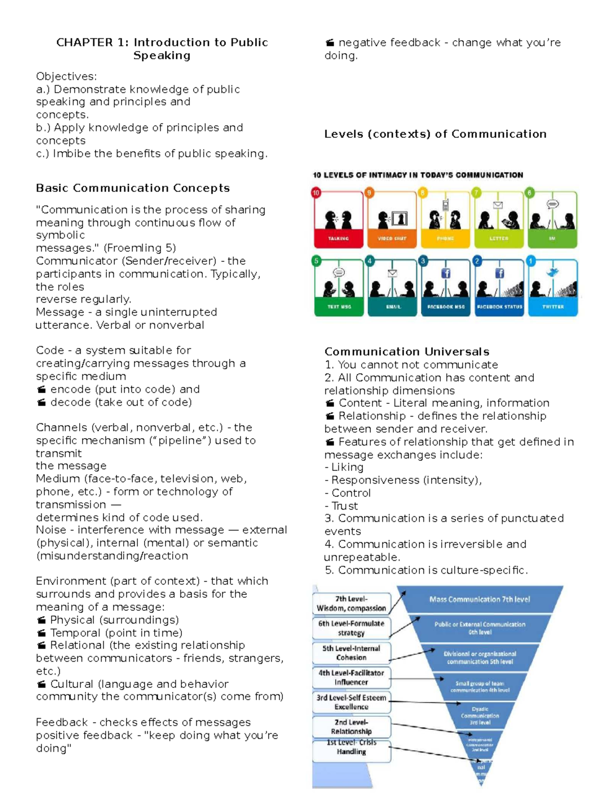 ELL5 Topic 1-3: Learning Speech - Introduction to Public Speaking ...