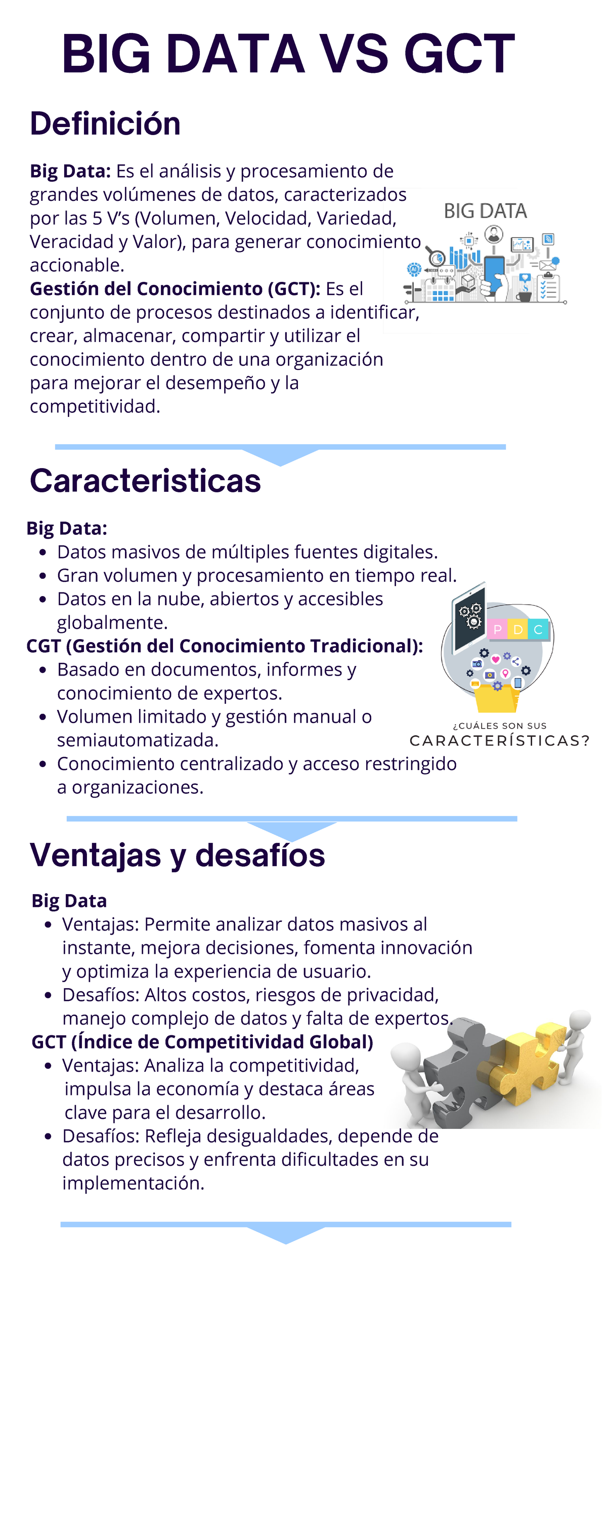 Infografía Gid Data VS GCT - Definición BIG DATA VS GCT Big Data: Es el ...