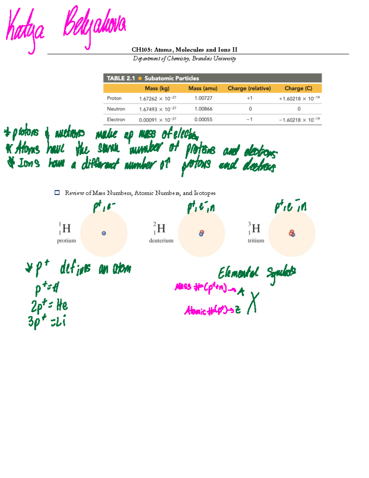 CH105: Atoms, Molecules, and Ions II - Mass Numbers & Isotopes Review ...