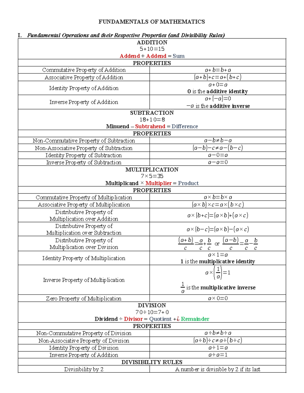 Fundamentals of Mathematics: Key Operations and Properties - Studocu