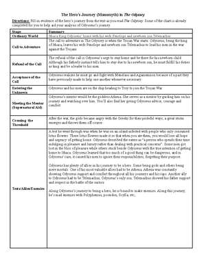 The Odyssey One Pager - The Odyssey by Homer, Translated by Emily ...