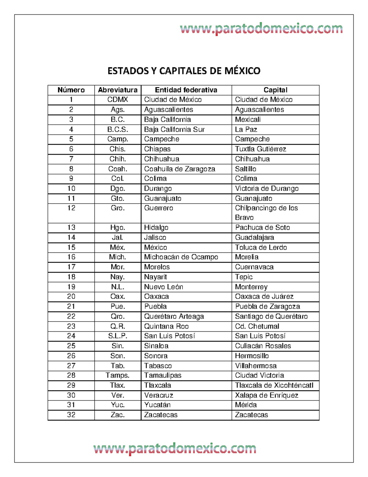 Lista de Estados y Capitales de México: Información Completa - Studocu