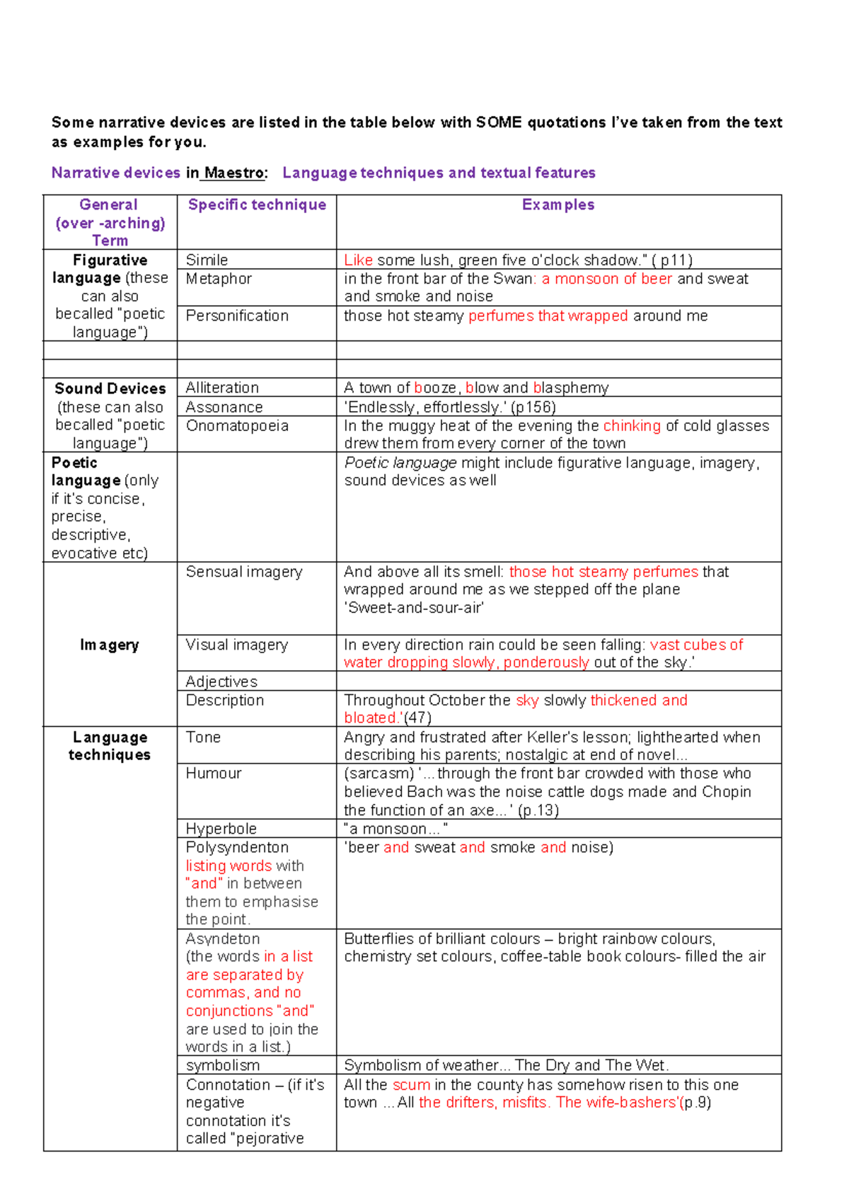 Language Techniques in Maestro: Narrative Devices & Examples (ENG101 ...