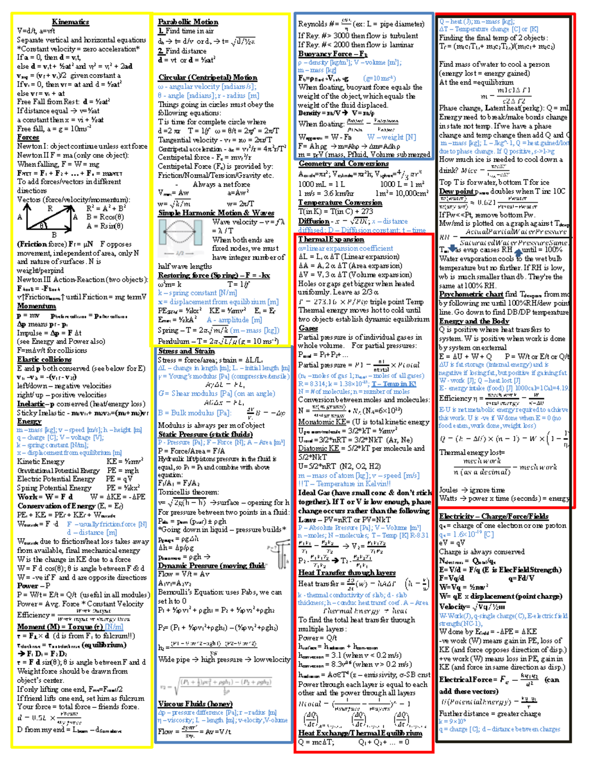 Cheat sheet for PHSI191 - Kinematics V=d/t, a=v/t Separate vertical and horizontal equations ...