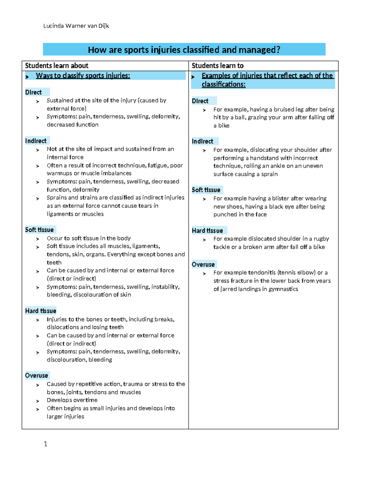 PDHPE Sports Medicine Notes: Classification & Management of Sports ...