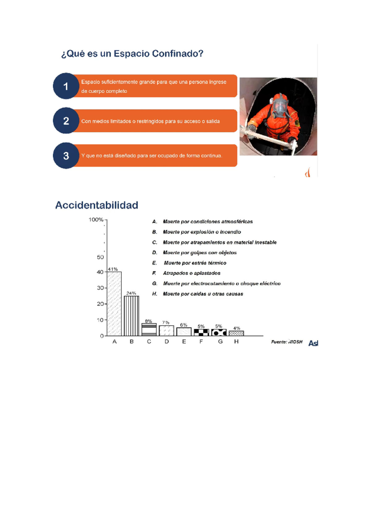 Espacio confinado - Accidentabilidad A. Muerte por condiciones ...