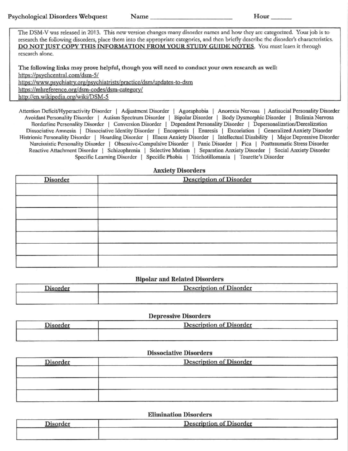 Psychological Disorders Webquest: Research & Categorization Guide - Studocu