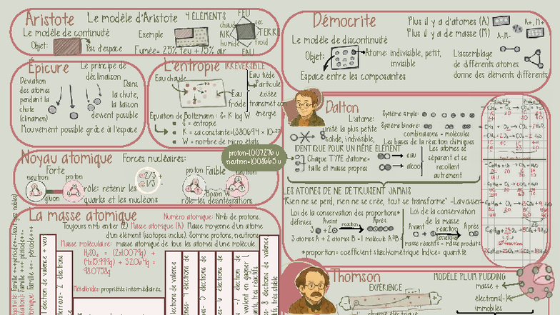 Chapitre 1 : La Radioactivité et les Modèles Atomiques (SCI 101 ...