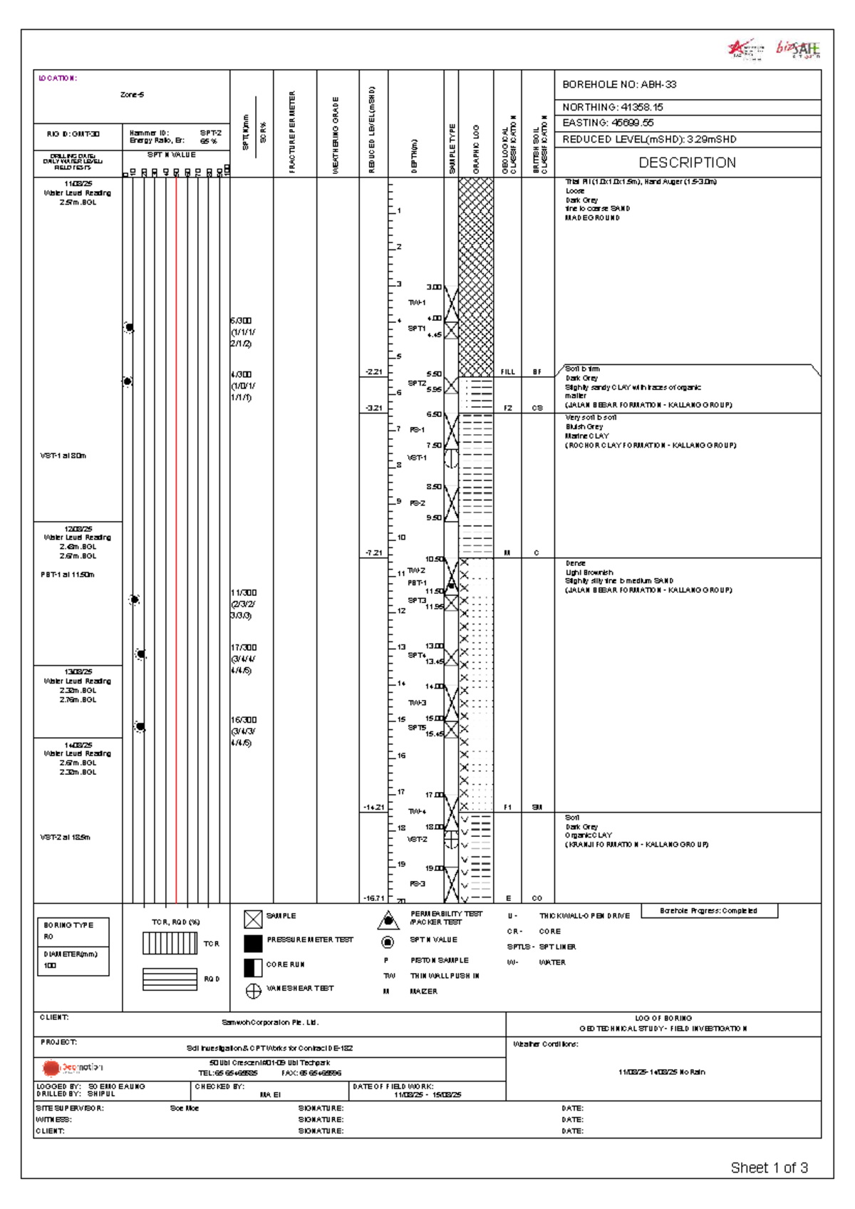 ABH-33 Geotechnical Borelog: Soil Classification & Water Levels - Studocu