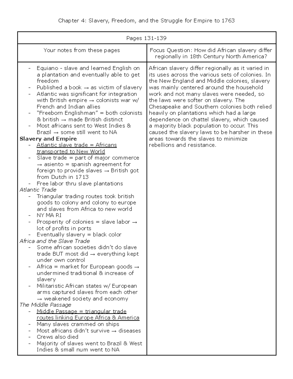 Give Me Liberty: Chapter 4 Notes on Slavery & Freedom - Studocu