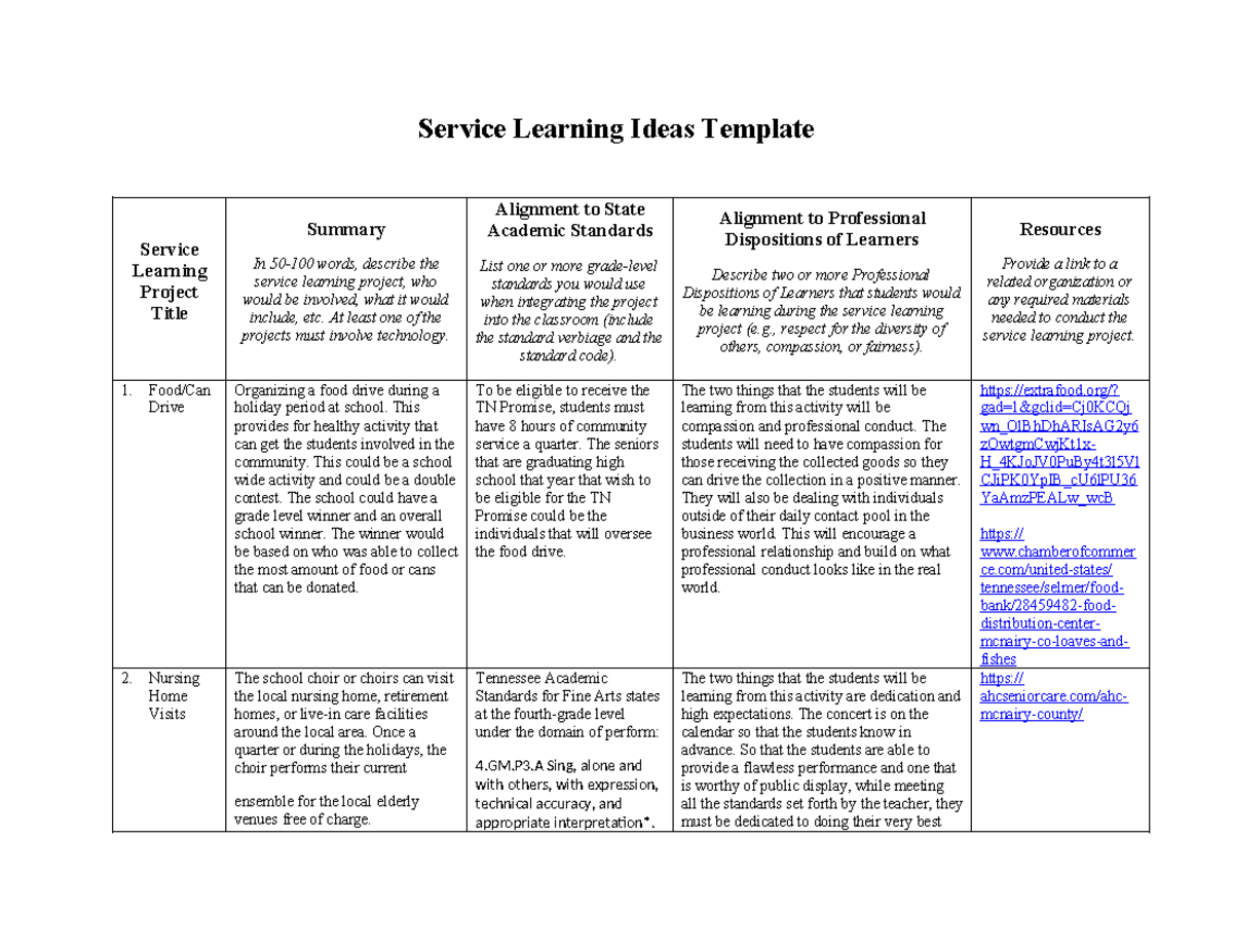 EDU-330-T4-Service Learning Ideas - Service Learning Ideas Template ...