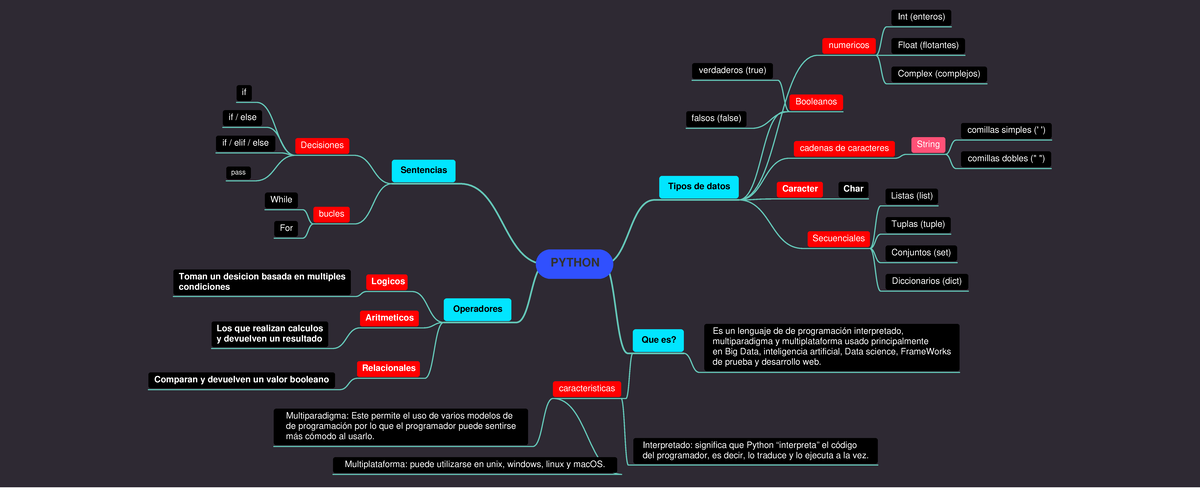 Mapa Conceptual Sobre Lenguaje De Programacion Python Pdf Gratis - Infoupdate.org