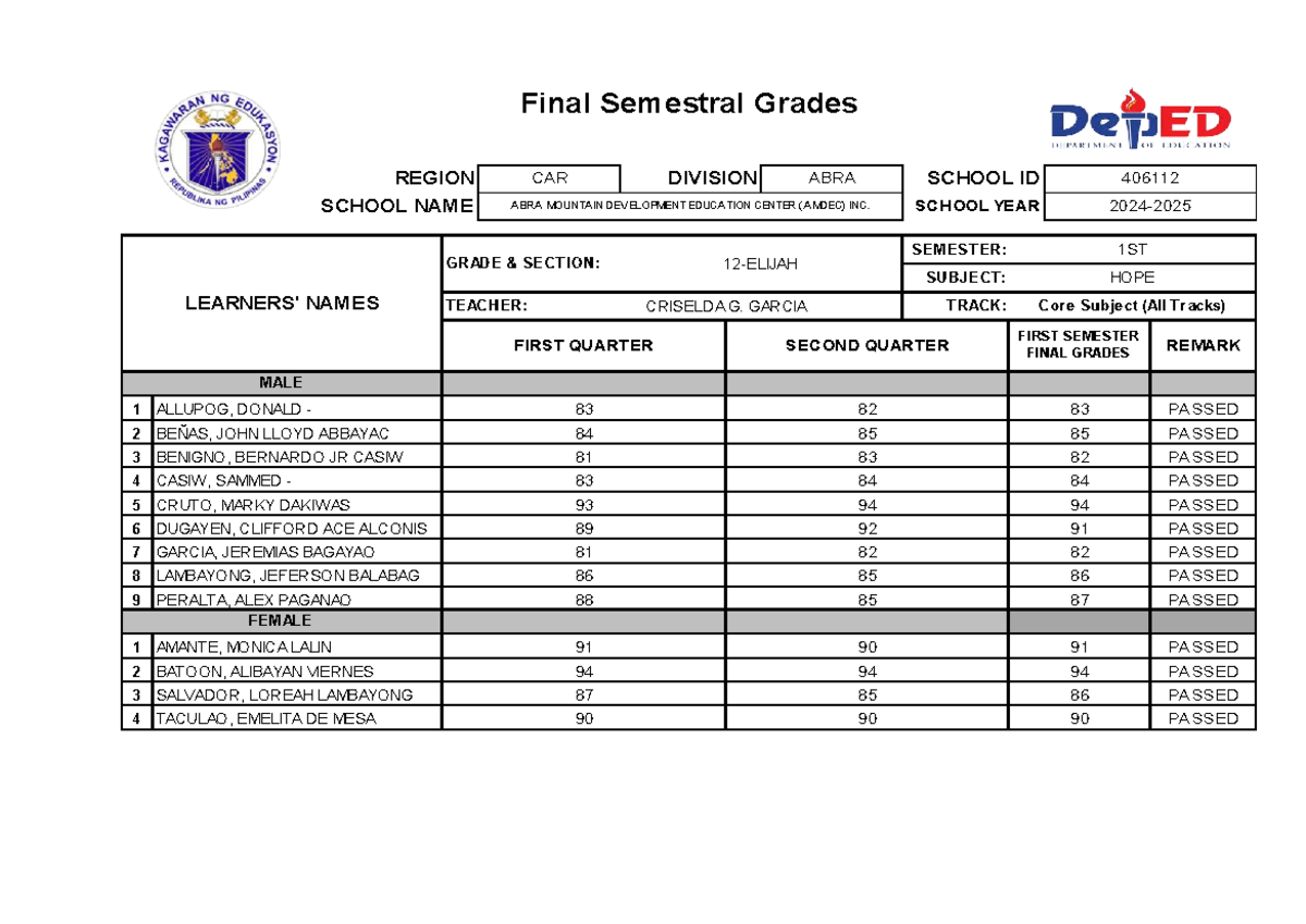 Final Grades for HOPE 1st Sem - AMDEC Inc. (School Year 2023) - Studocu