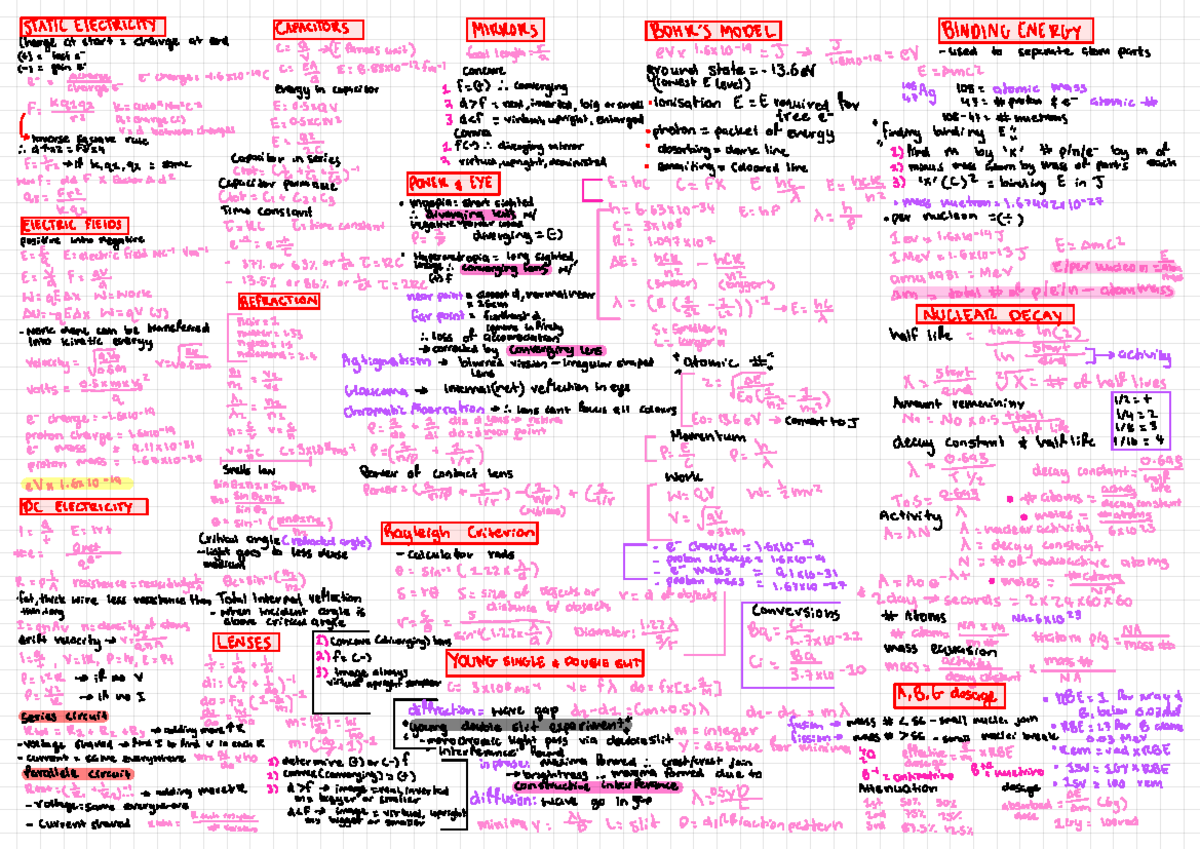 Cheat Sheet for STATIC ELECTRICITY and NUCLEAR PHYSICS Concepts - Studocu