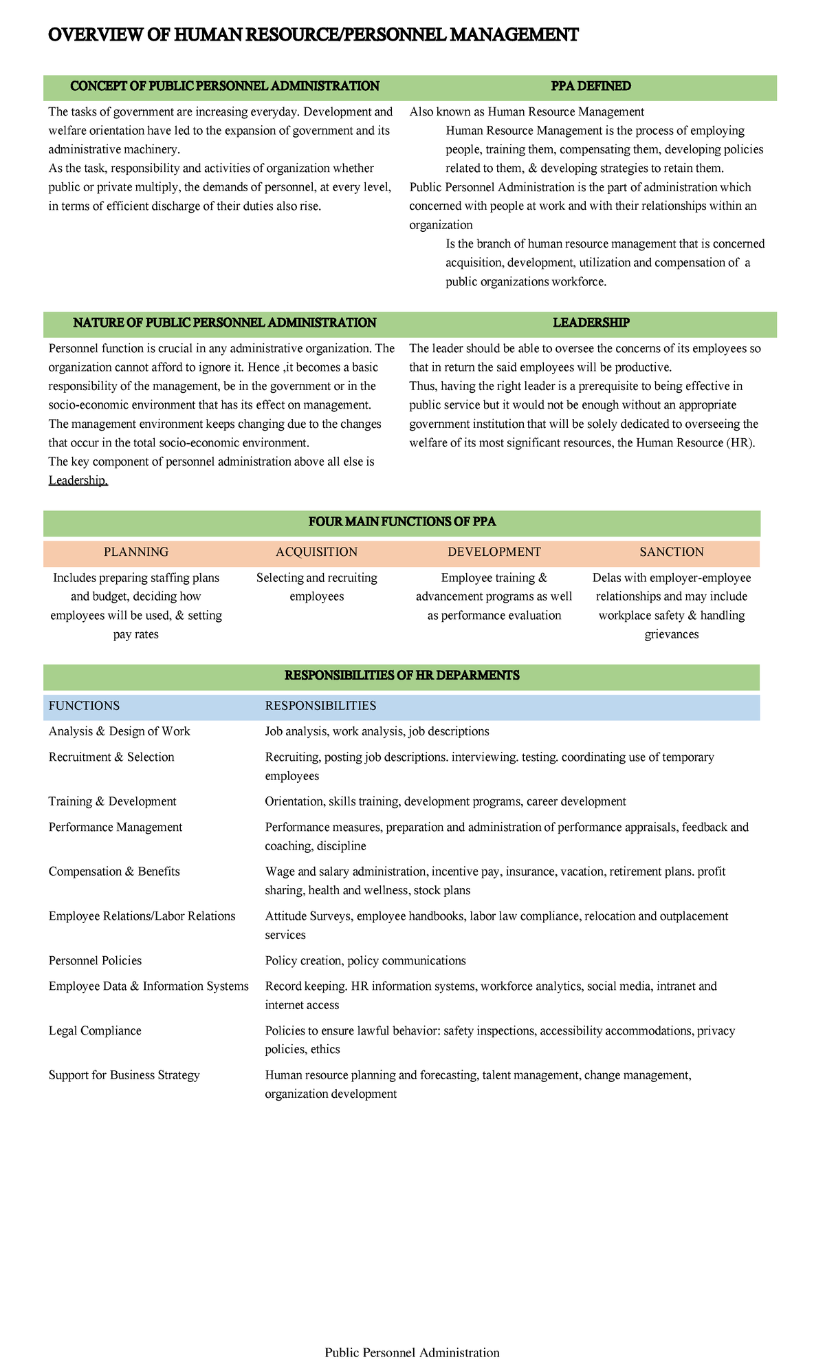 PPA 101: Overview of Human Resource & Personnel Management Concepts ...
