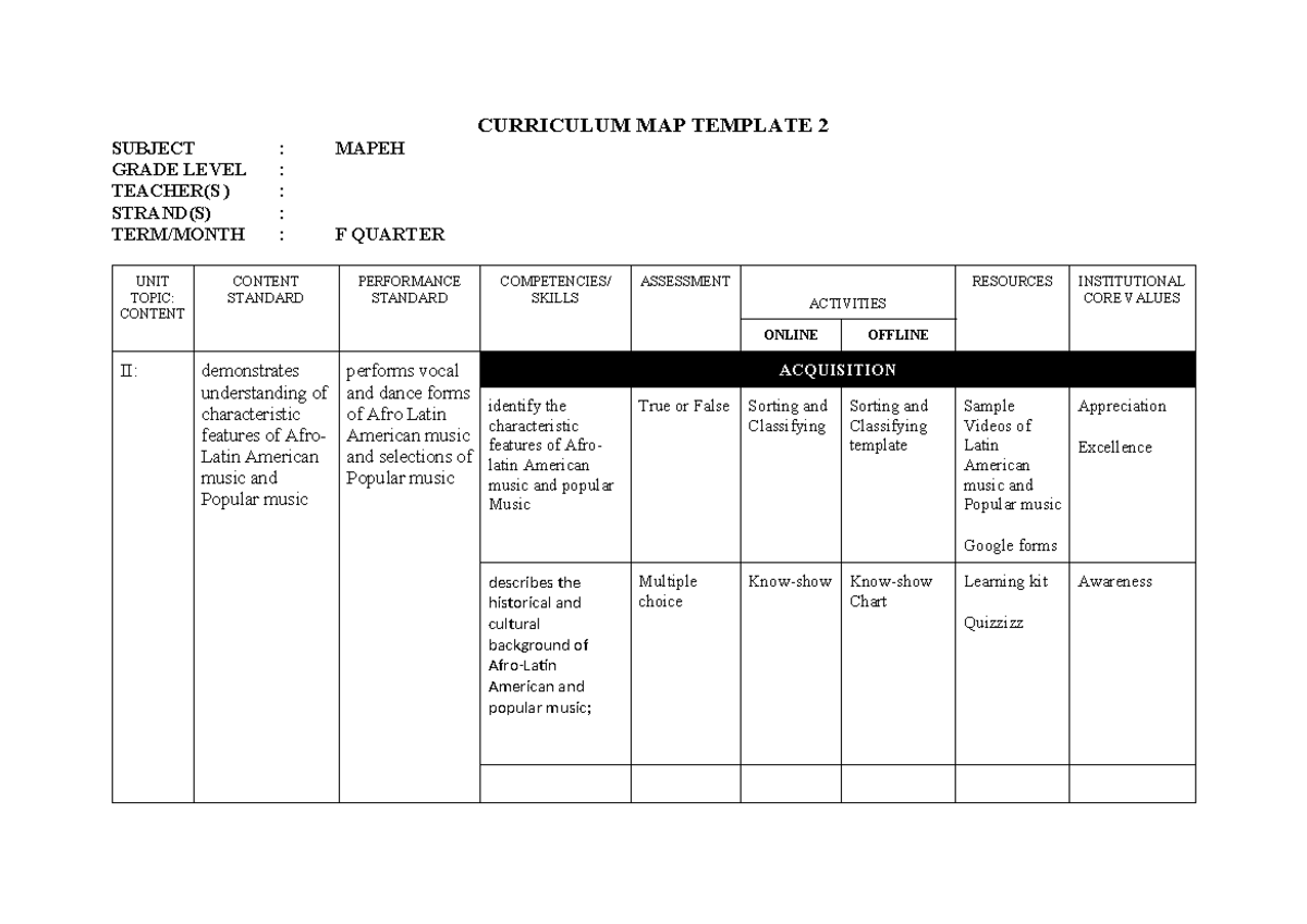 Curriculum MAP Template 2: MAPEH F Quarter Overview & Assessment Tools ...