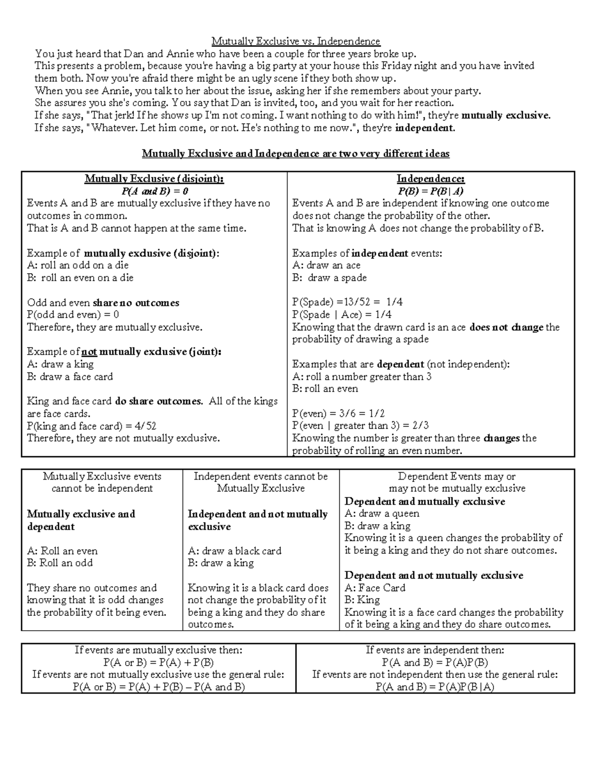 AP Stats: Understanding Mutually Exclusive vs. Independent Events - Studocu
