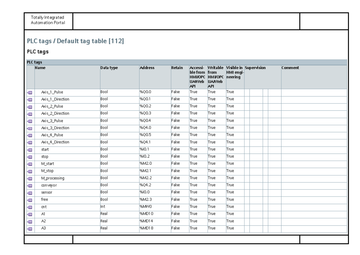 PLC Tags Reference Table and Automation Portal Overview [112] - Studocu