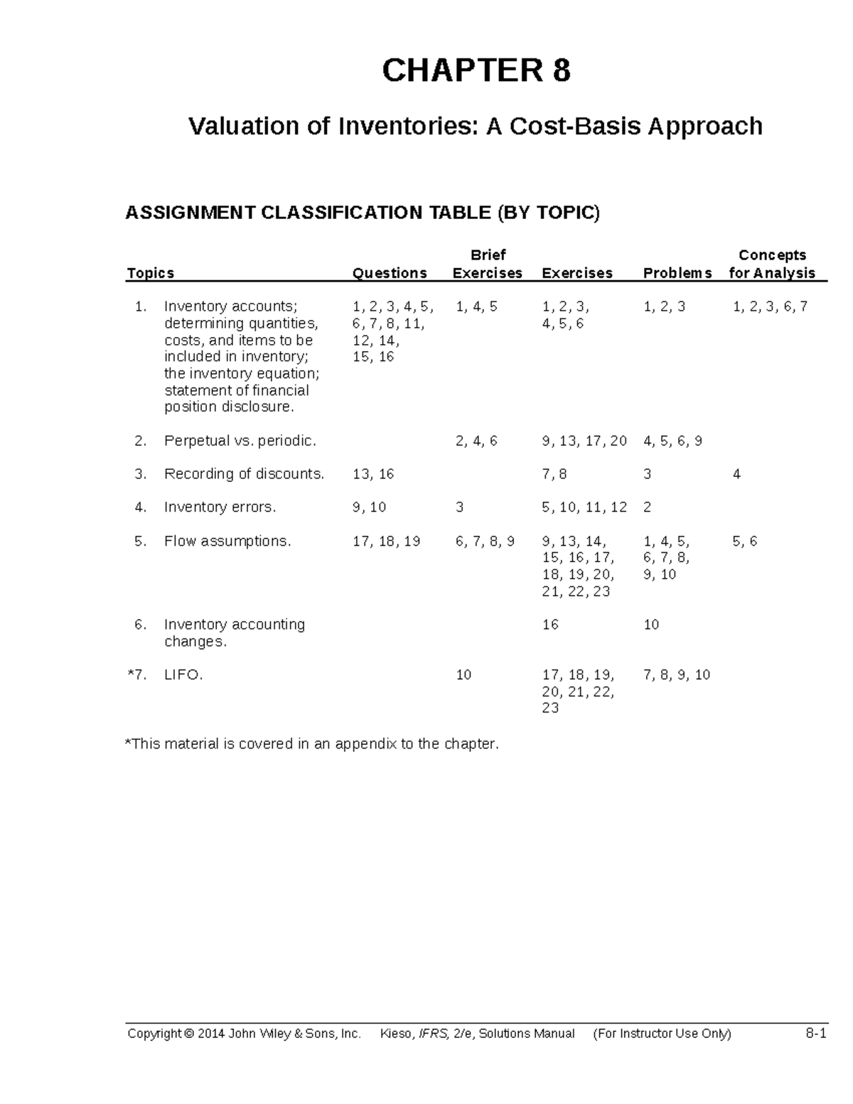 solution manual - Ch08 - CHAPTER 8 Valuation of Inventories: A Cost-Basis Approach ASSIGNMENT ...