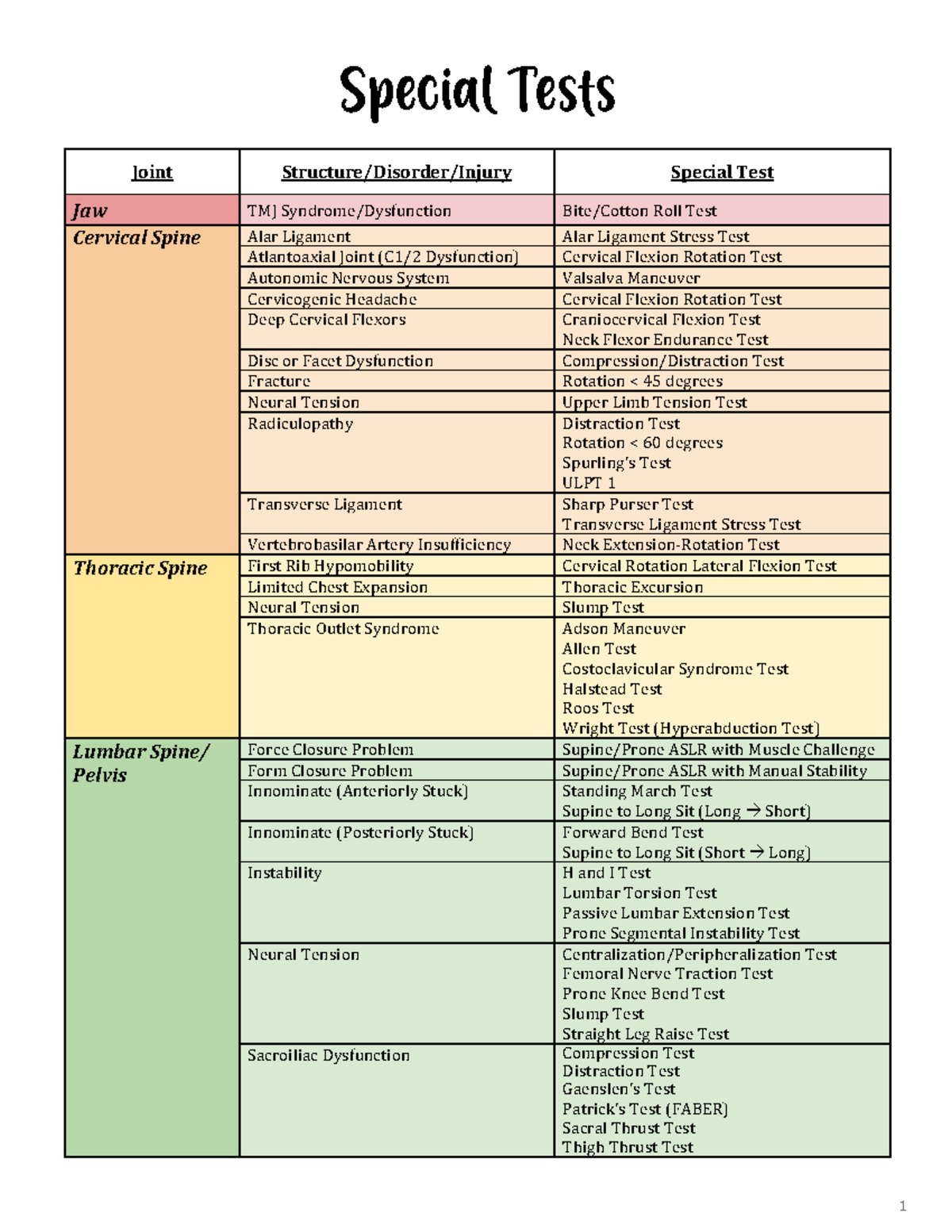 Special Tests in Orthopedic Physical Assessment - List Overview - Studocu