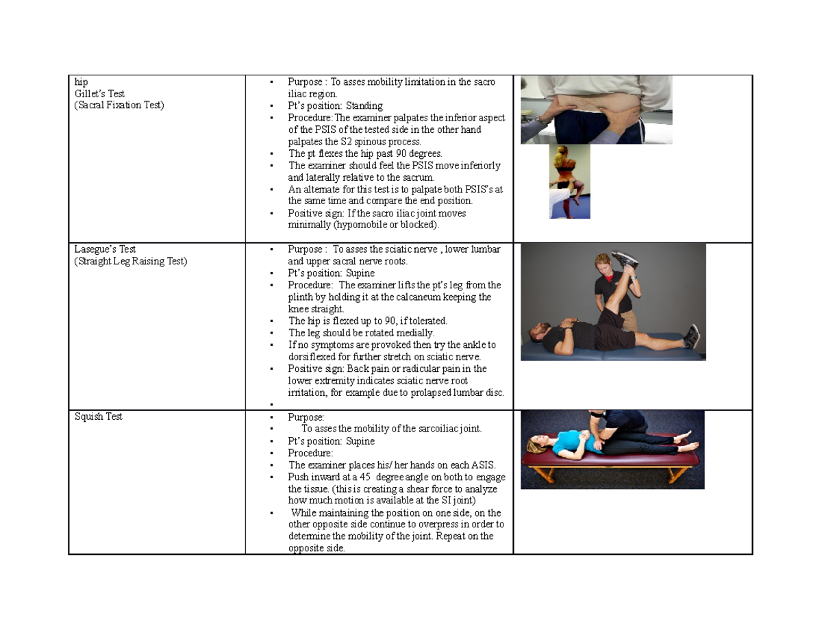 Special test - Lecture notes 1 - hip Gillet’s Test (Sacral Fixation ...