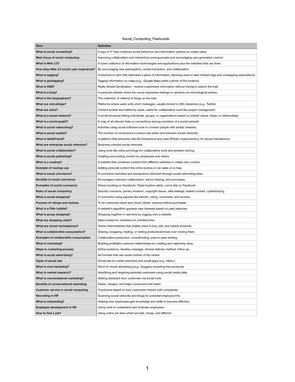 Social Computing Flashcards: Chapter 9 Insights on Social Technologies ...