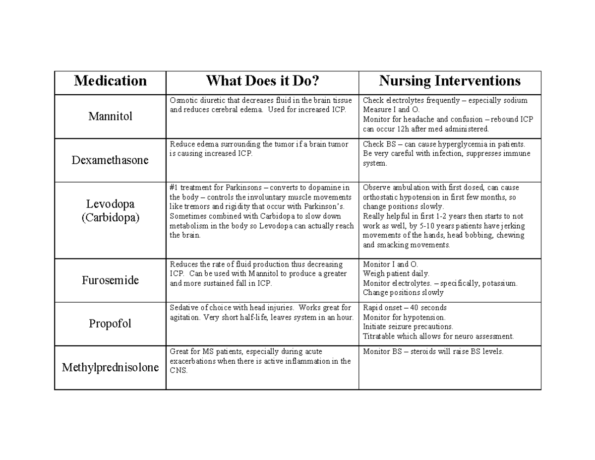 Neuro Medications Overview: Key Interventions and Effects - Studocu