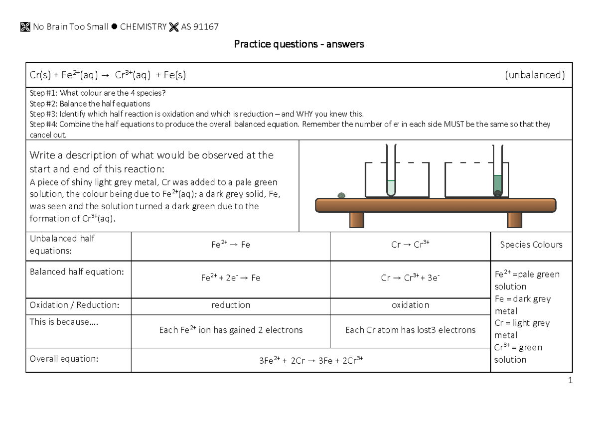 Chemistry AS 91167 Practice Questions & Answers on Redox Reactions ...