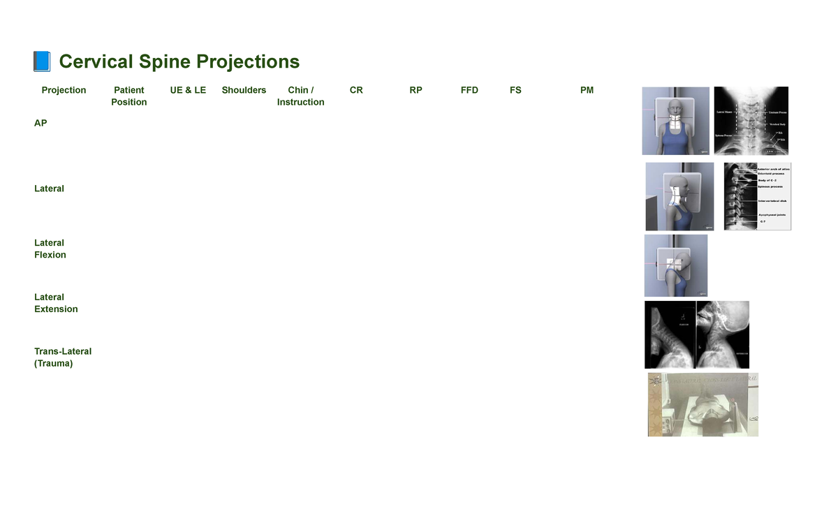 Cervical & Thoracic Spine Projections: Positioning Guide (Semis) - Studocu