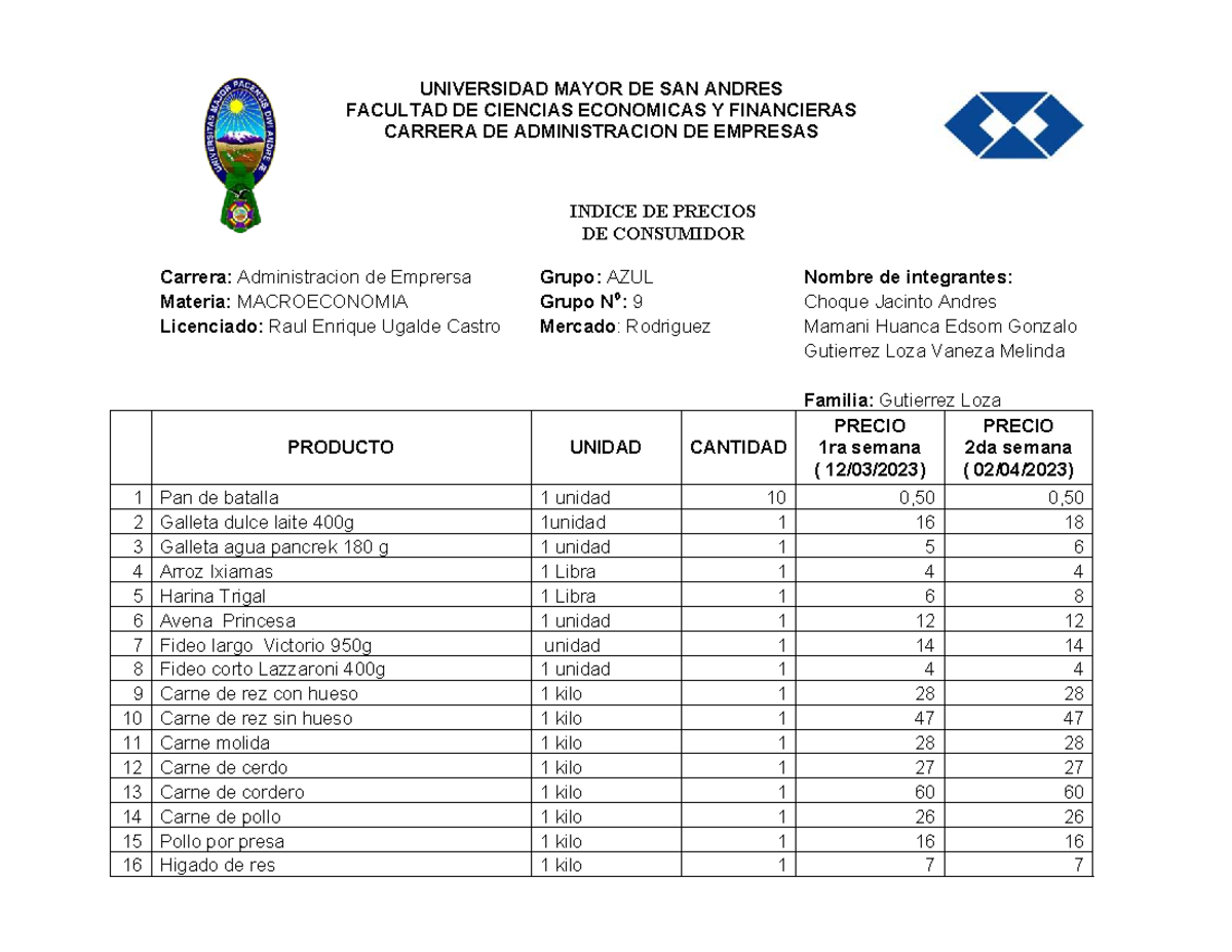 MACROECONOMIA: INDICE DE PRECIOS DE CONSUMIDOR - PRODUCTO 1-9 - Studocu