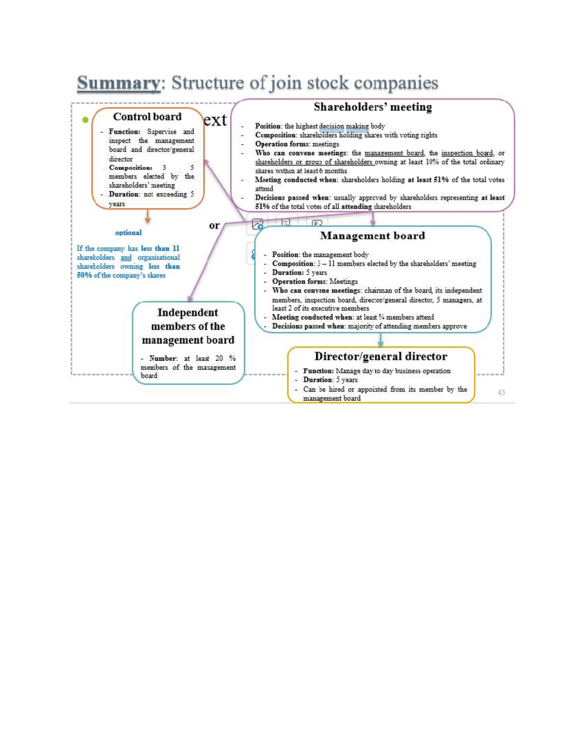Summary of Join Stock Companies Structure - BLaw Midterm - Studocu