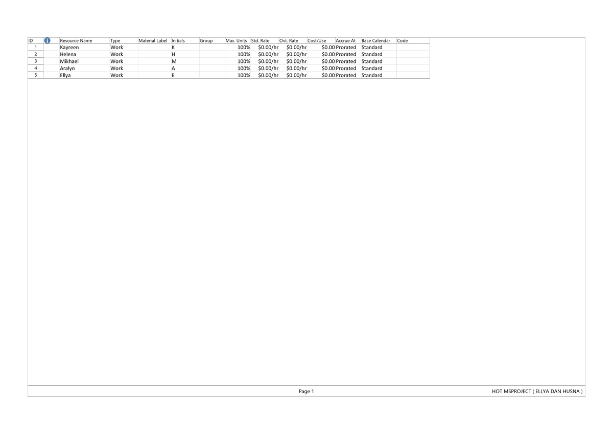 P7 - btm510 - office managemnt - ID Resource Name Type Material Label ...