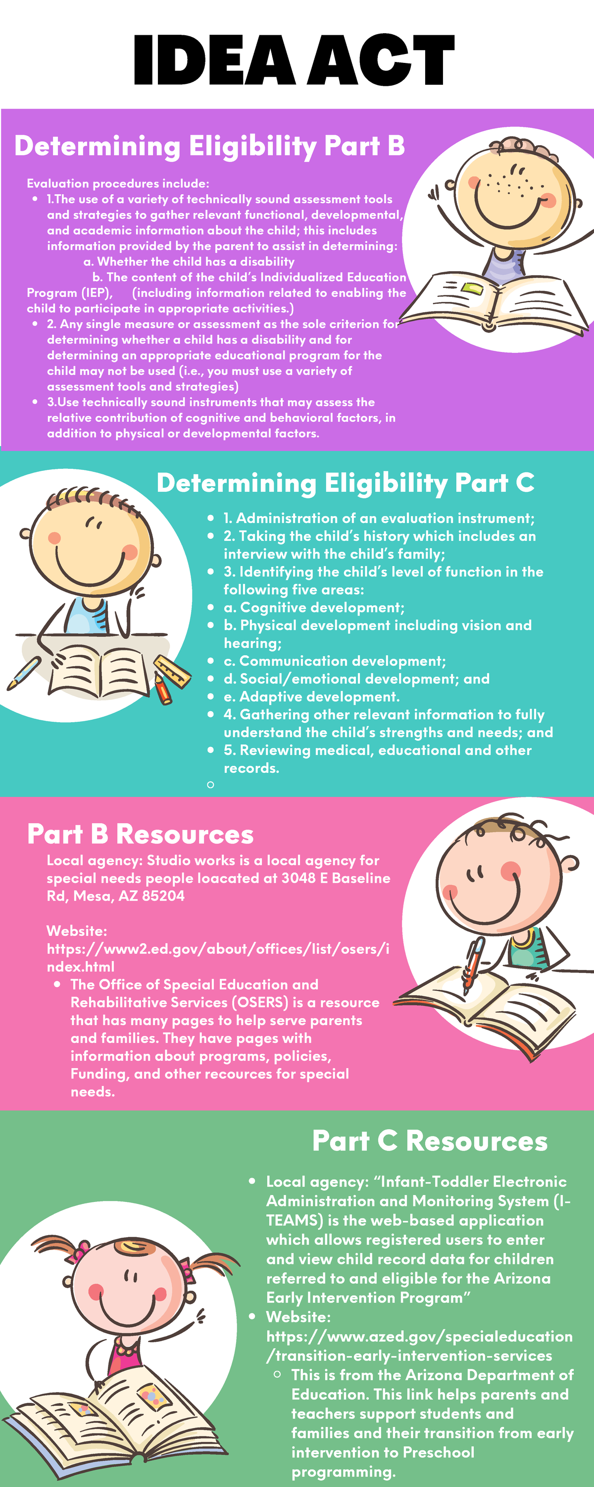 (ECS-220) IDEA Eligibility Resources Overview and Insight - Studocu