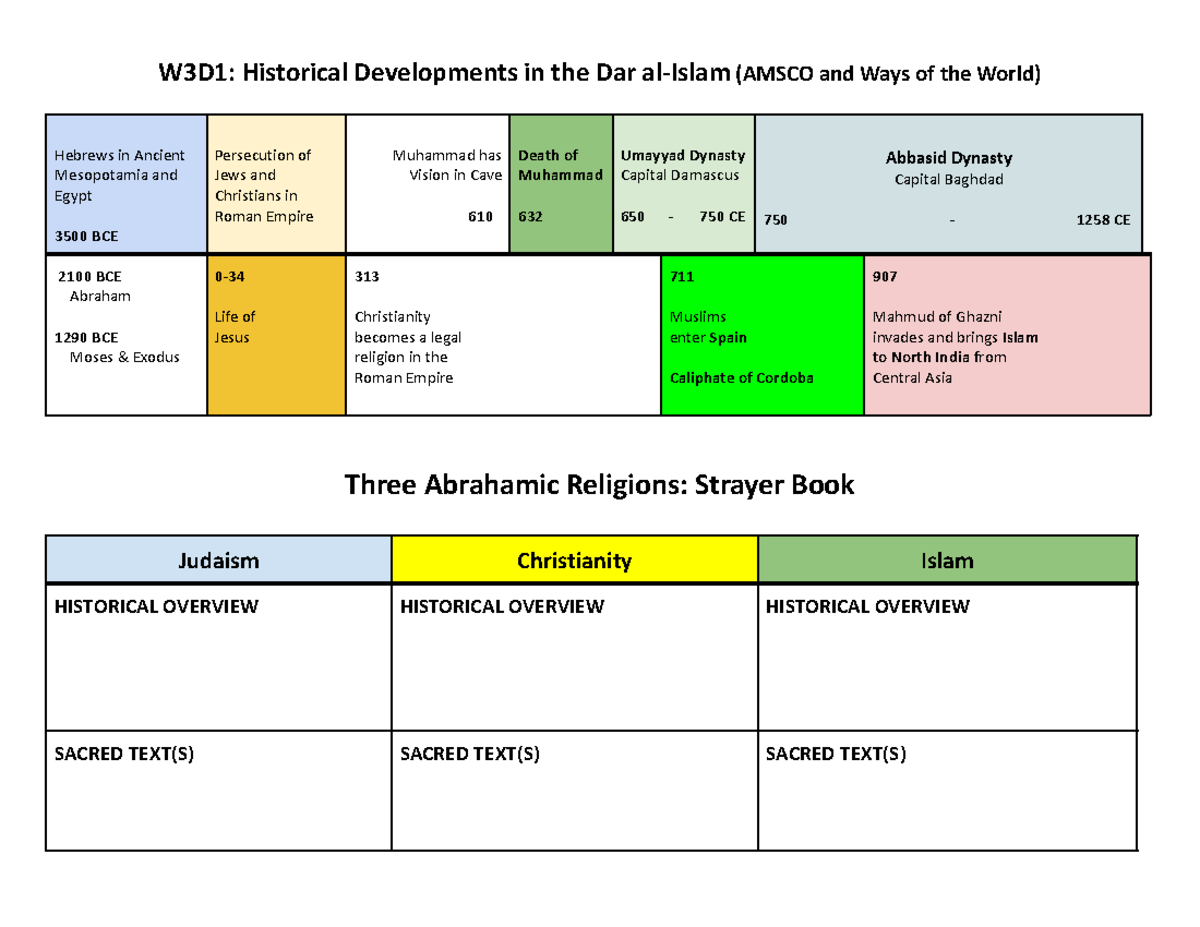 Historical Overview of Islam: Development and Spread (HIST-101) - Studocu