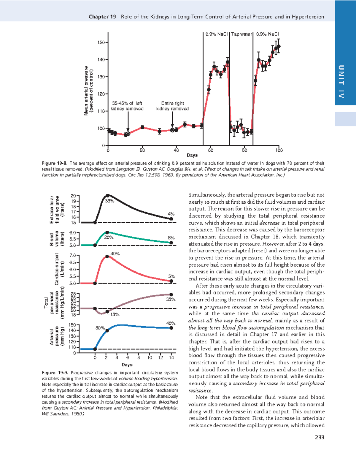 Guyton and hall medical physiology 13nbsped 75 - Chapter 19 Role of the ...