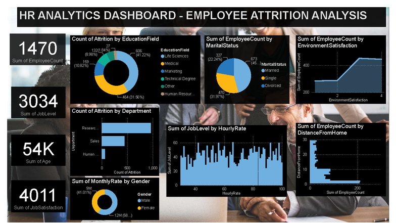 report of power bi - Power BI Desktop HR ANALYTICS DASHBOARD - EMPLOYEE ...