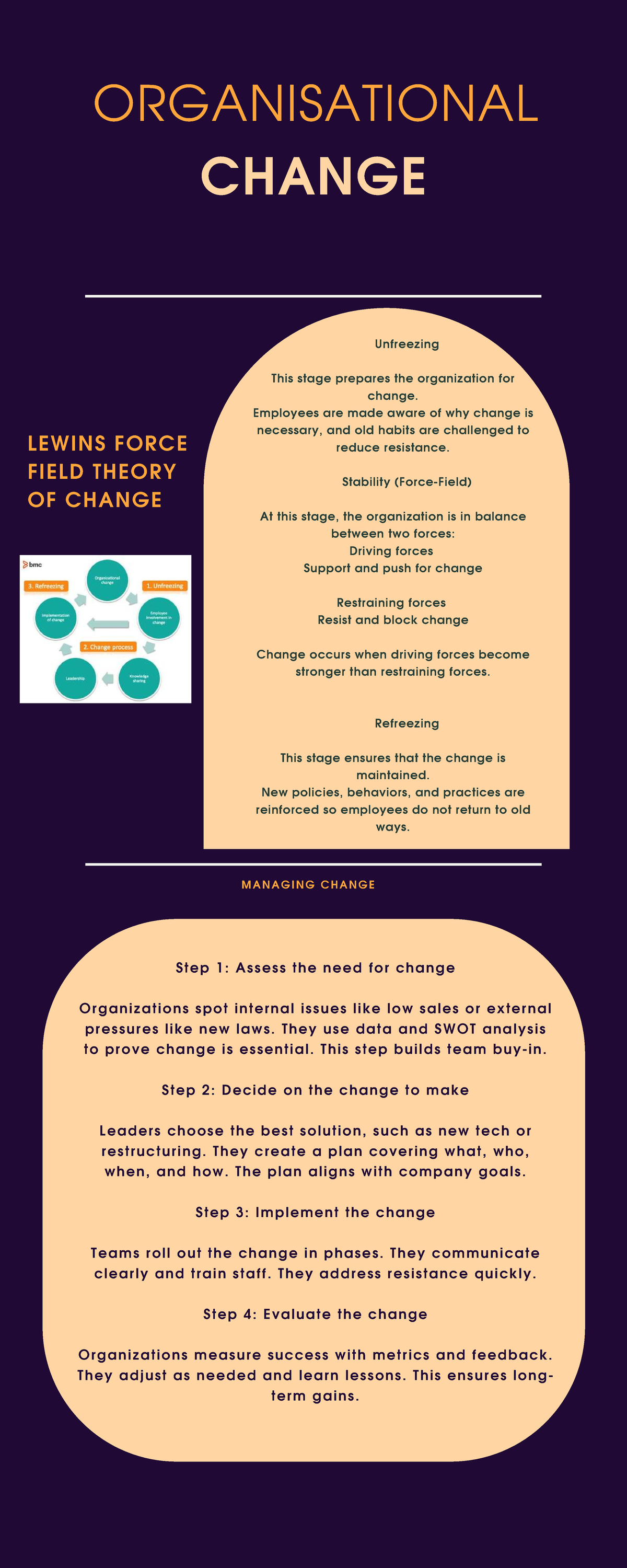 Organisational Change: Lewin's Force Field Theory Explained - Studocu