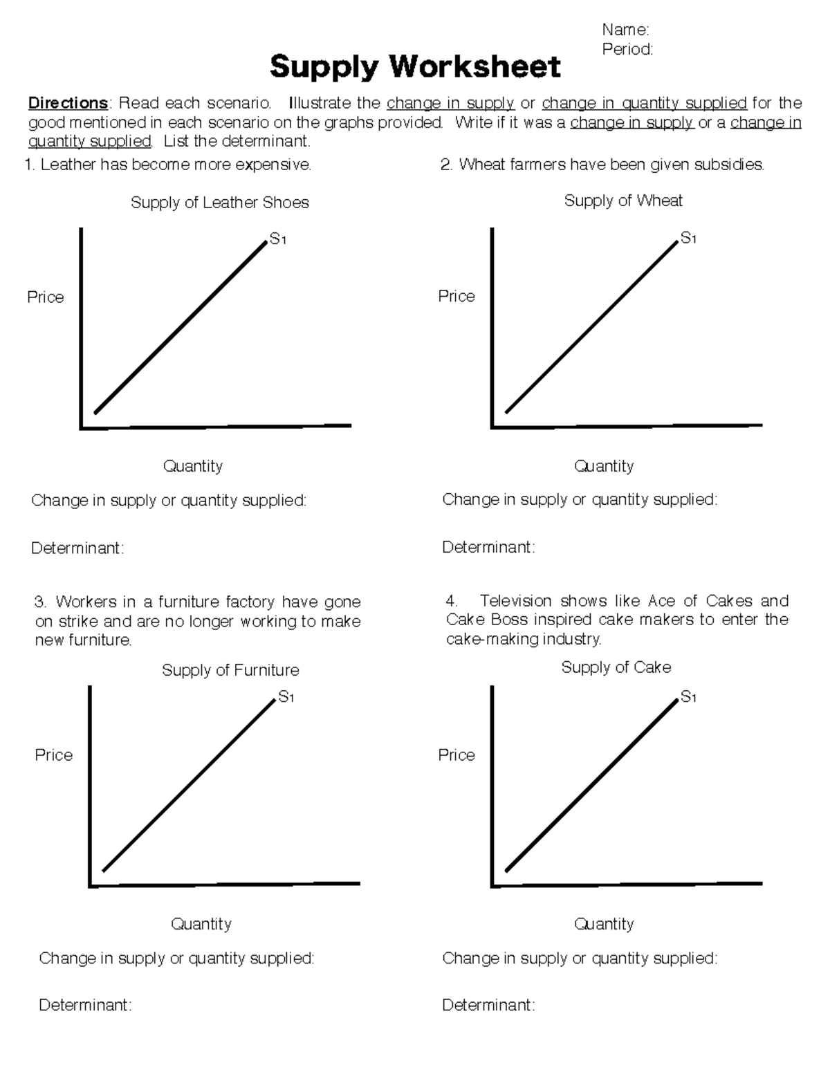 1.5 Supply Changes Practice Scenarios and Graphs - Studocu