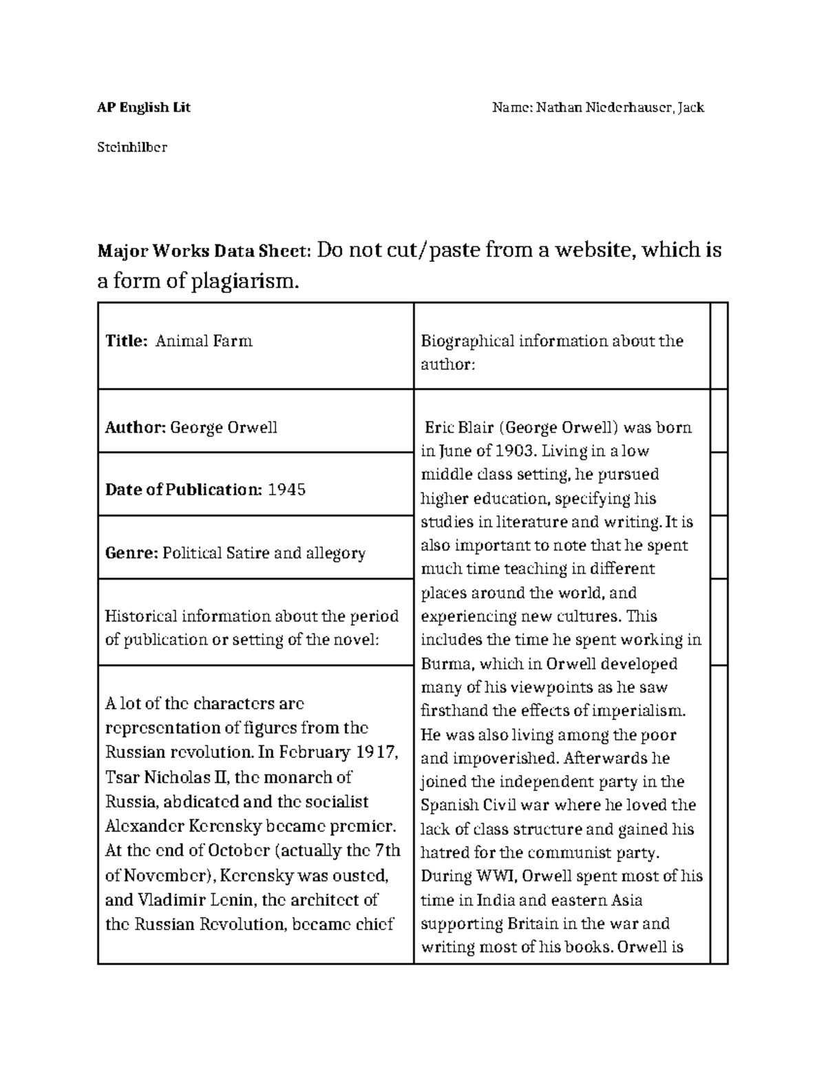 AP English Lit: Major Works Data Sheet on Animal Farm by George Orwell ...