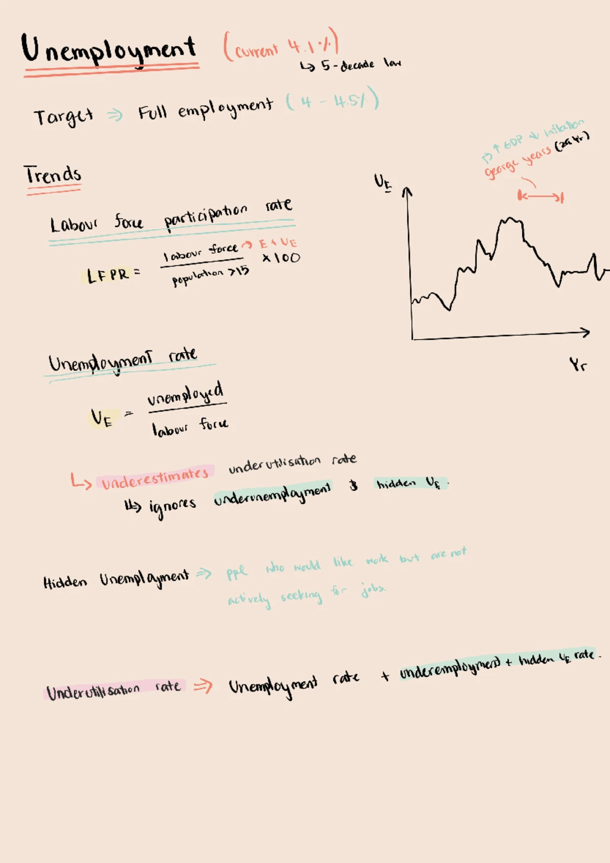 Economic T4 - Unemployment Trends and Impacts Analysis - Studocu
