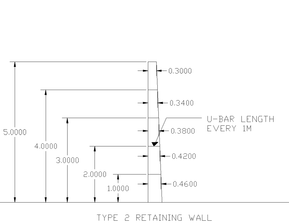 TYPE 2 U-BAR Length - ghf - Computer Studies - 0 0 U-BAR LENGTH 0 EVERY ...