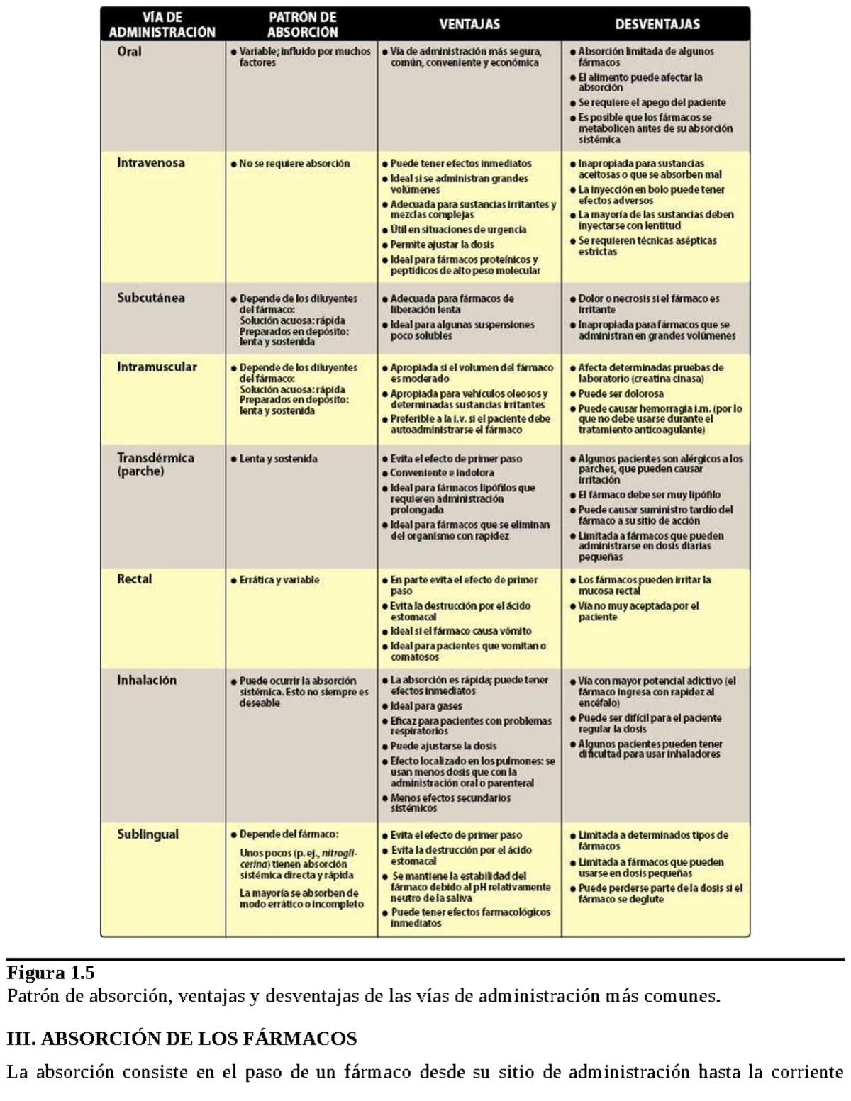 Tipos de Facies: Guía Completa para Estudiantes de Medicina - Studocu