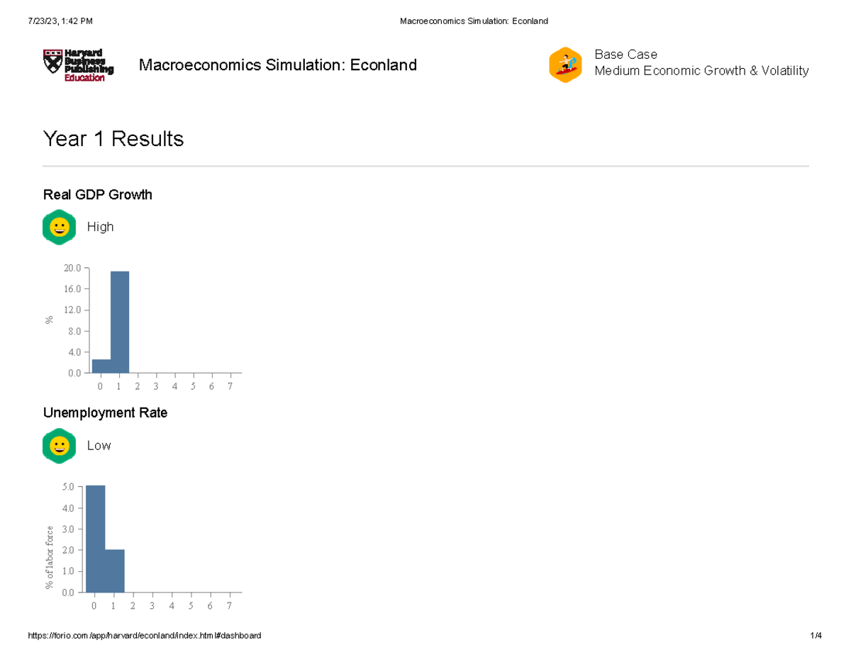 Macroeconomics Simulation: Econland Year 1 Analysis Results - Studocu
