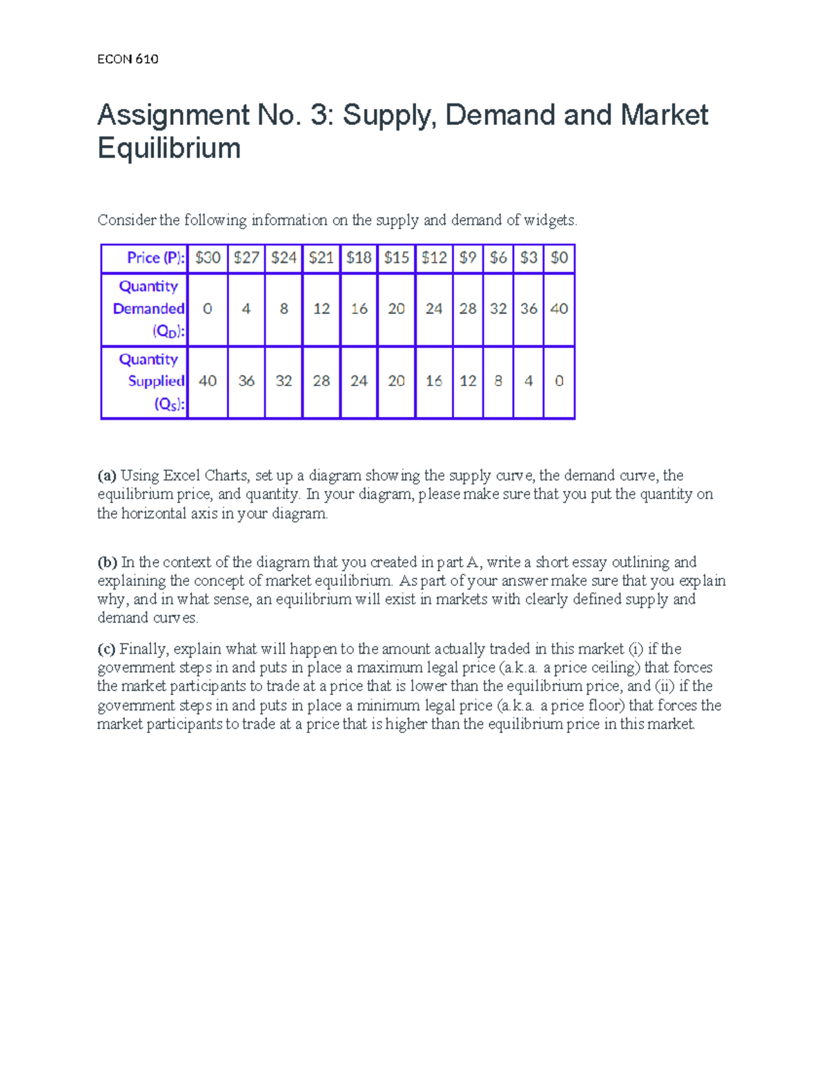 Supply, Demand & Market Equilibrium - Assignment #3 ECON 610 Final ...