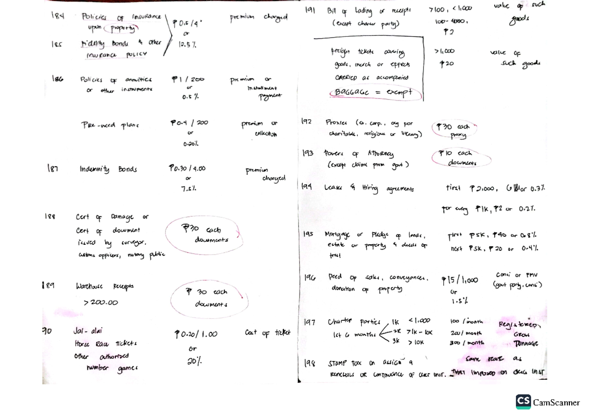 DST - documentary stamp tax - 184 Policies OF insurance 191 Bill of ...